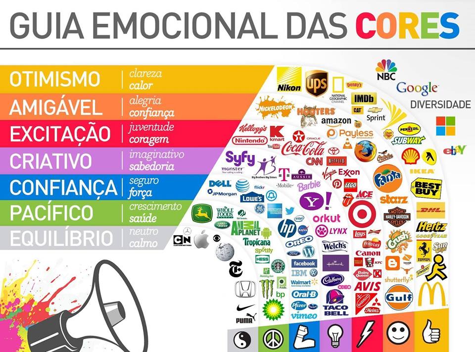 Guia Emocional das Cores – Análise Grandes Marcas - WiaWeb Webmasters ...